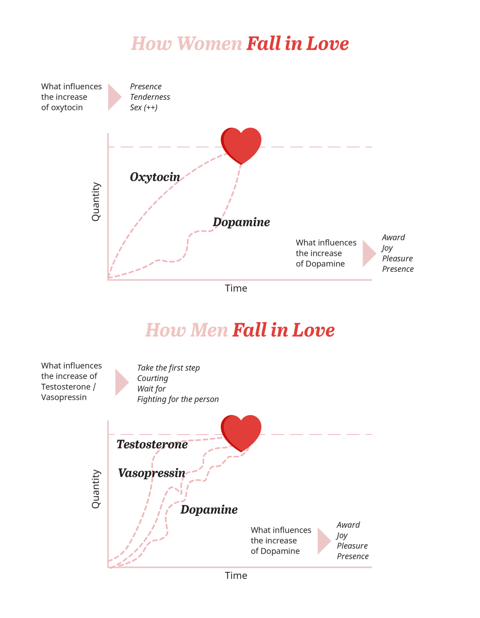 How a man falls in love - Sandy Kaufmann Coaching